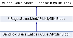 Space Engineers: VRage.Game.ModAPI.Ingame.IMySlimBlock Interface Reference